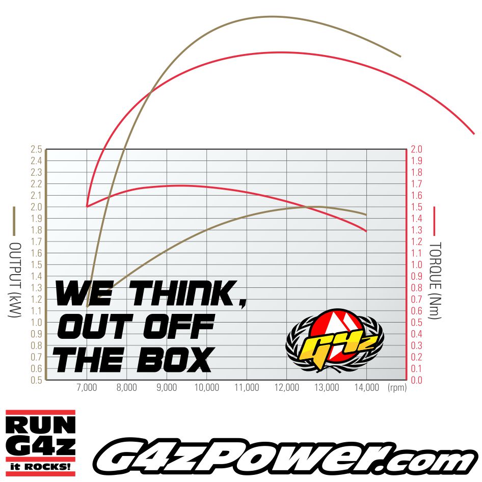 Zenoah G4z #26 Stage3 – G4zPower